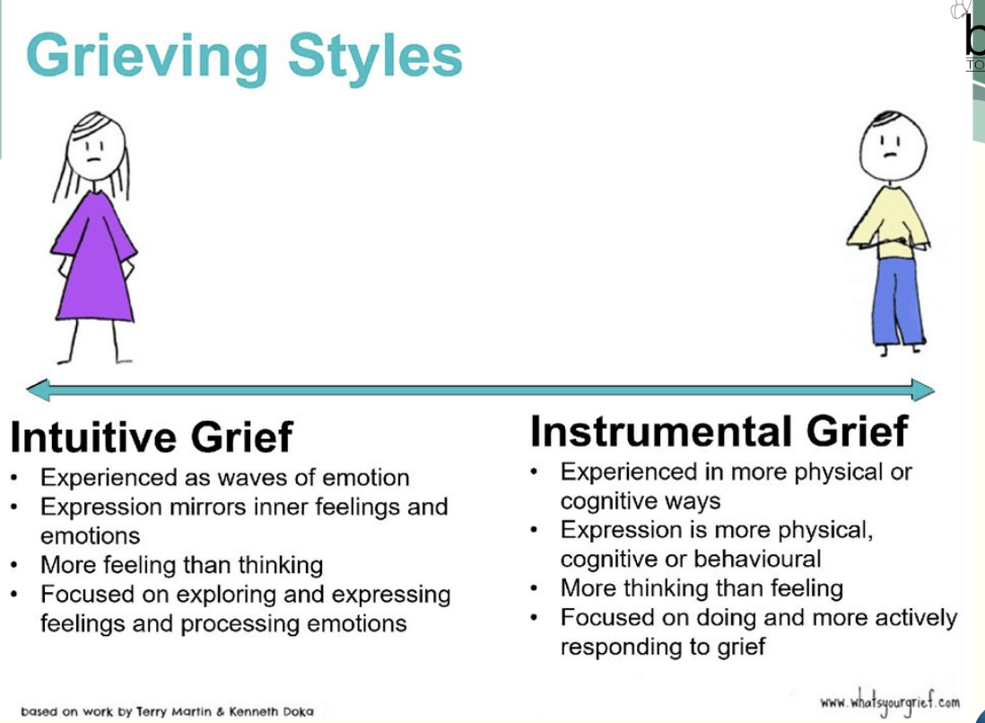 Lesson 6: Grieving Styles – Intuitive and Instrumental Grief | BFO-Toronto